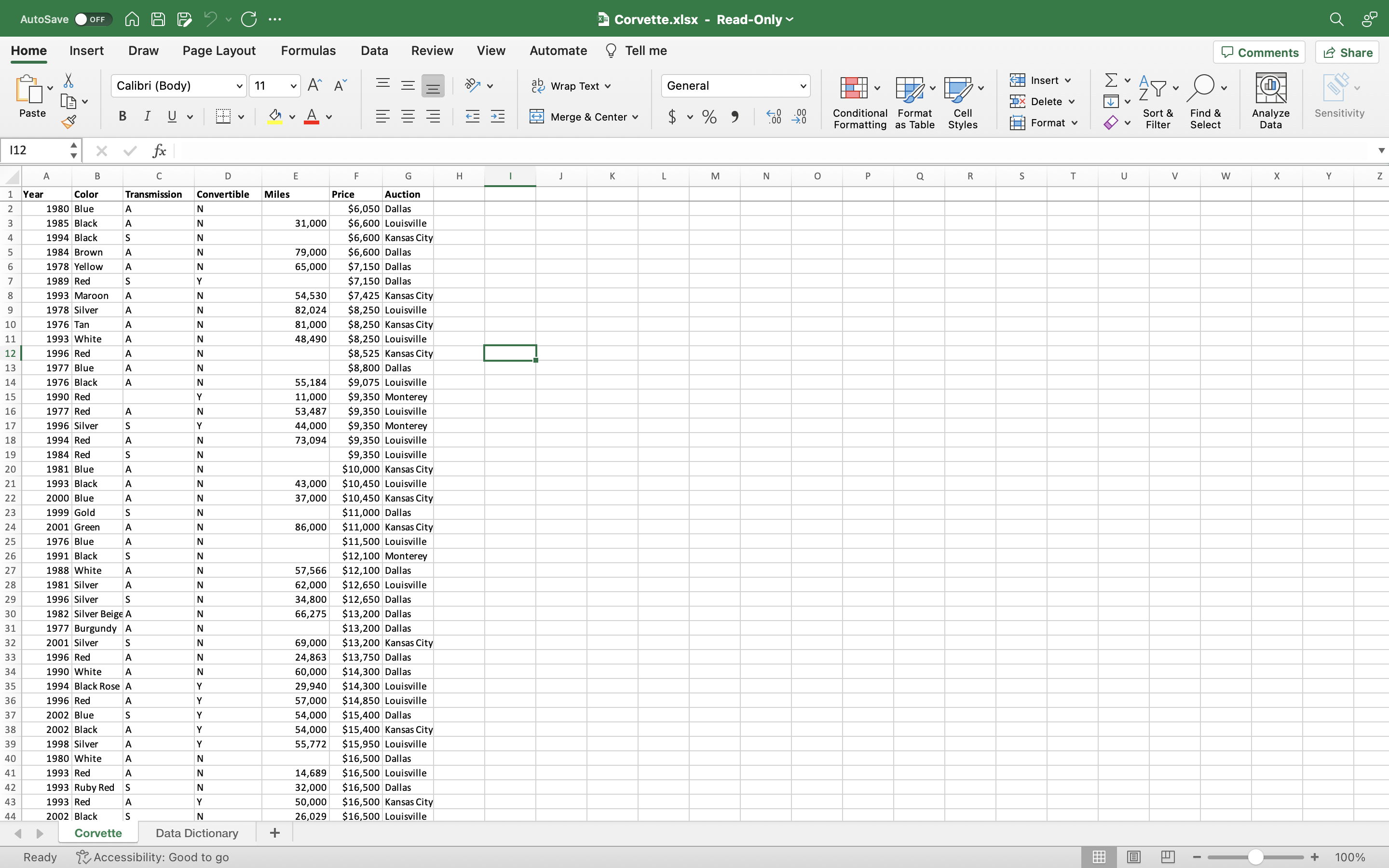 Solved The attached dataset (corvette.xlsx) is about the | Chegg.com