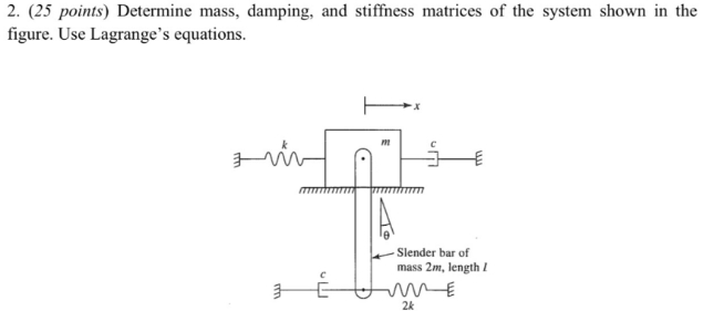Solved 2. ( 25 ﻿points) ﻿Determine mass, damping, and | Chegg.com