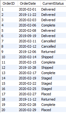 Solved Show the OrderID, OrderDate and the current status of | Chegg.com