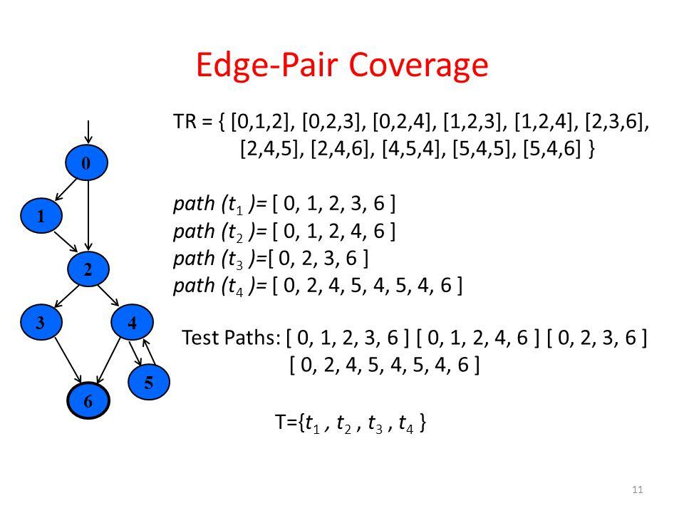 Solved Using the source code below , design a data flow | Chegg.com