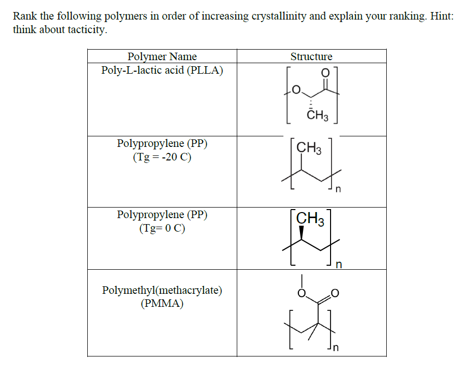 Solved Rank the following polymers in order of increasing | Chegg.com
