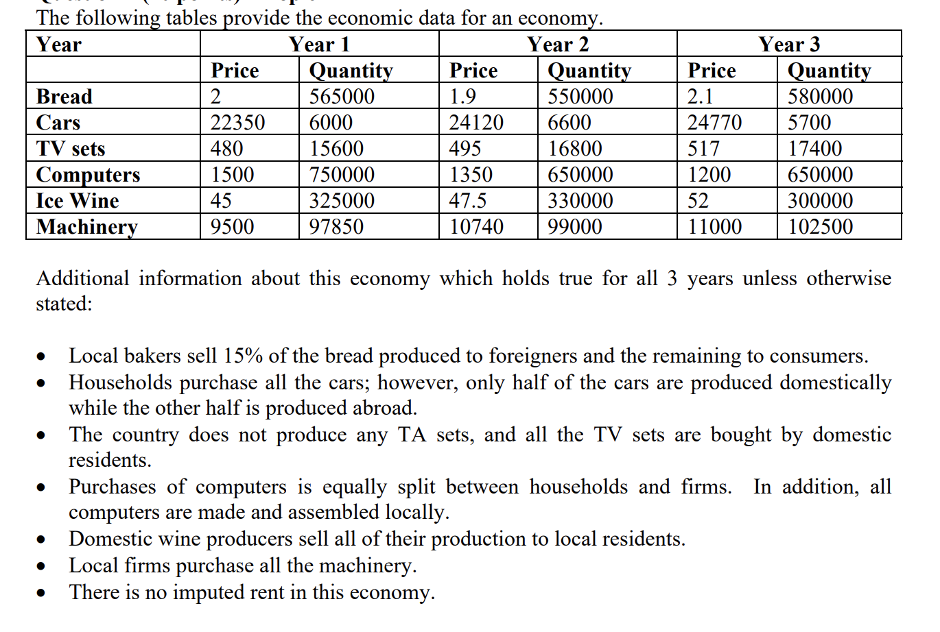 Solved The following tables provide the economic data for an | Chegg.com
