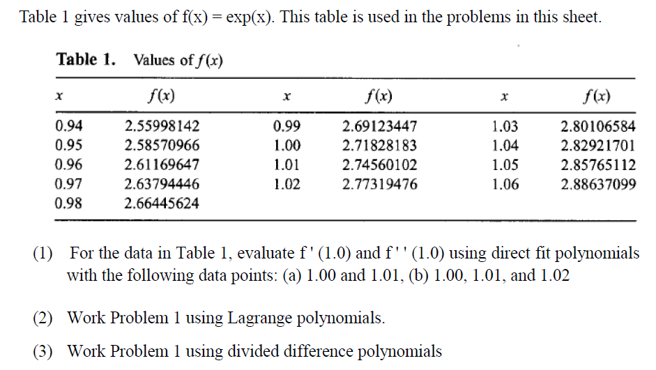 Solved Table 1 gives values of f(x)=exp(x). This table is | Chegg.com