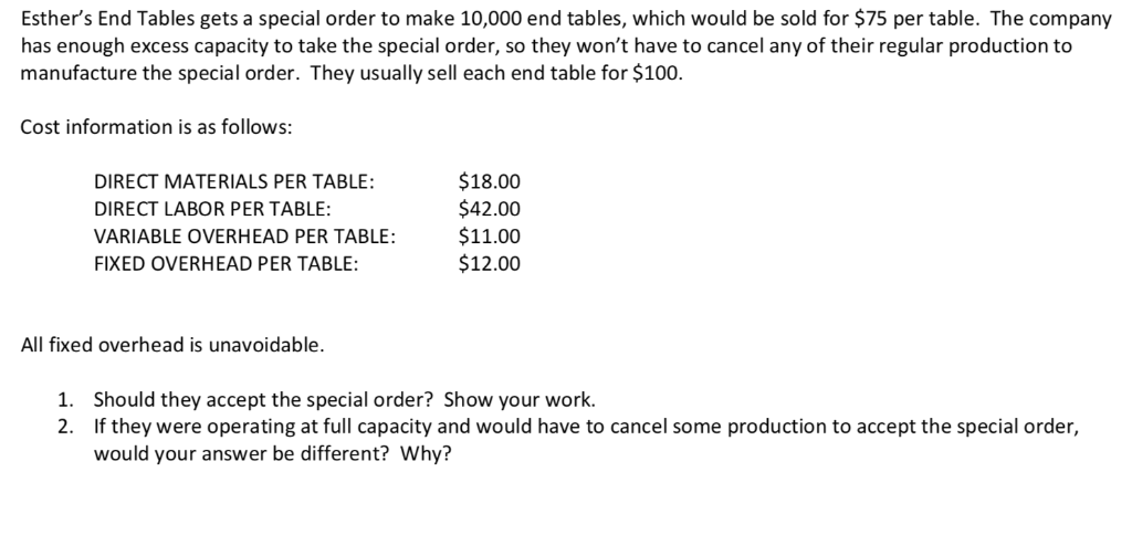 Solved Esther's End Tables gets a special order to make | Chegg.com