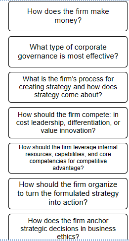 Solved Analysis, formulation, and implementation are the | Chegg.com