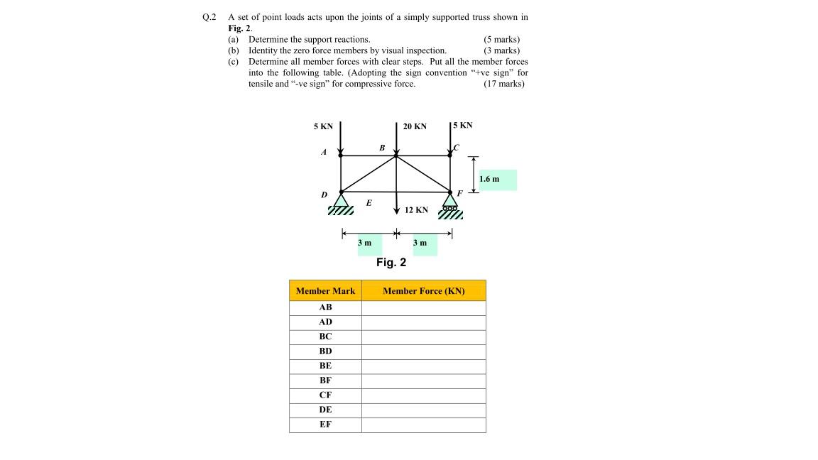 Solved Q.2 A set of point loads acts upon the joints of a | Chegg.com