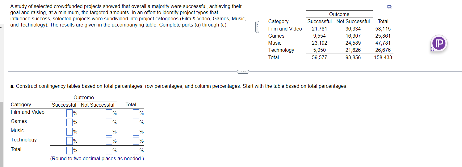 Solved Construct the table based on row percentages.b. What | Chegg.com