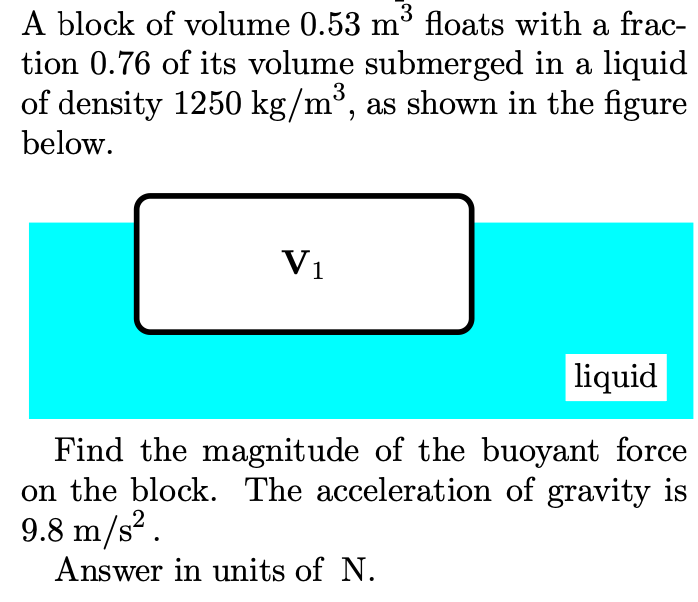 Find the magnitude of the buoyant forceon the block. | Chegg.com