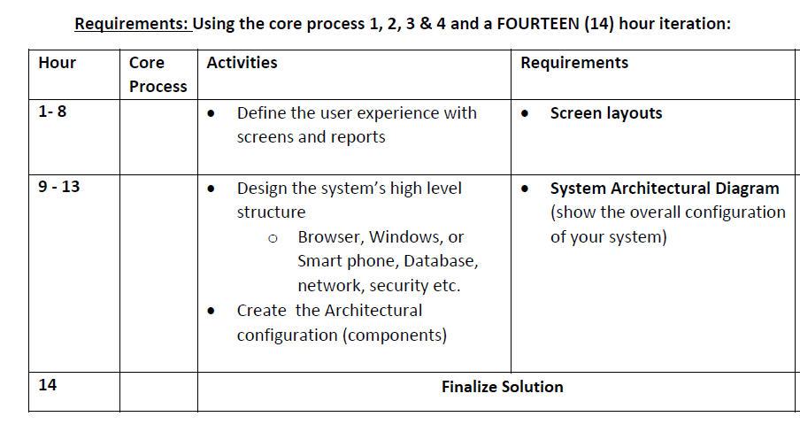 Solved Scenario Pastor Jacob Martin is a church pastor who | Chegg.com