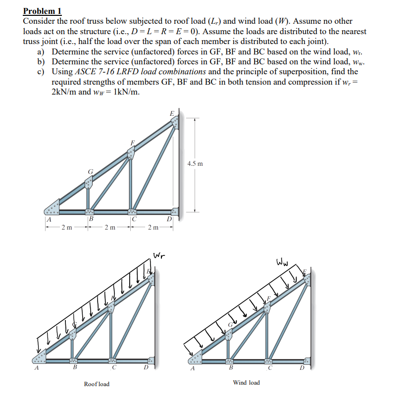Problem 1 Consider the roof truss below subjected to | Chegg.com