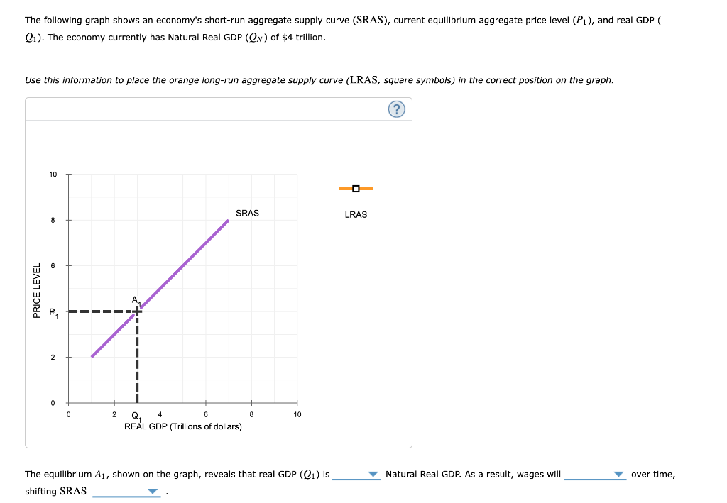 Solved The following graph shows an economy's short-run | Chegg.com