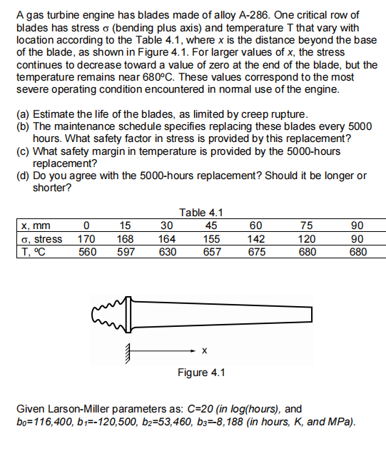 Solved A gas turbine engine has blades made of alloy A-286. | Chegg.com