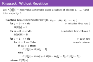 Solved Using the subproblem definition given, fill in the K | Chegg.com
