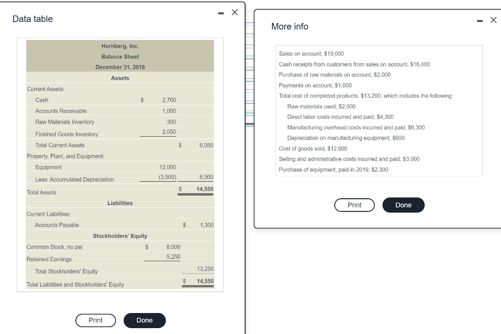 Solved Begin by completing the accounting equation for the | Chegg.com