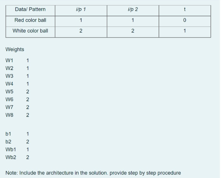 Solved 1. For the given network architecture shown in | Chegg.com