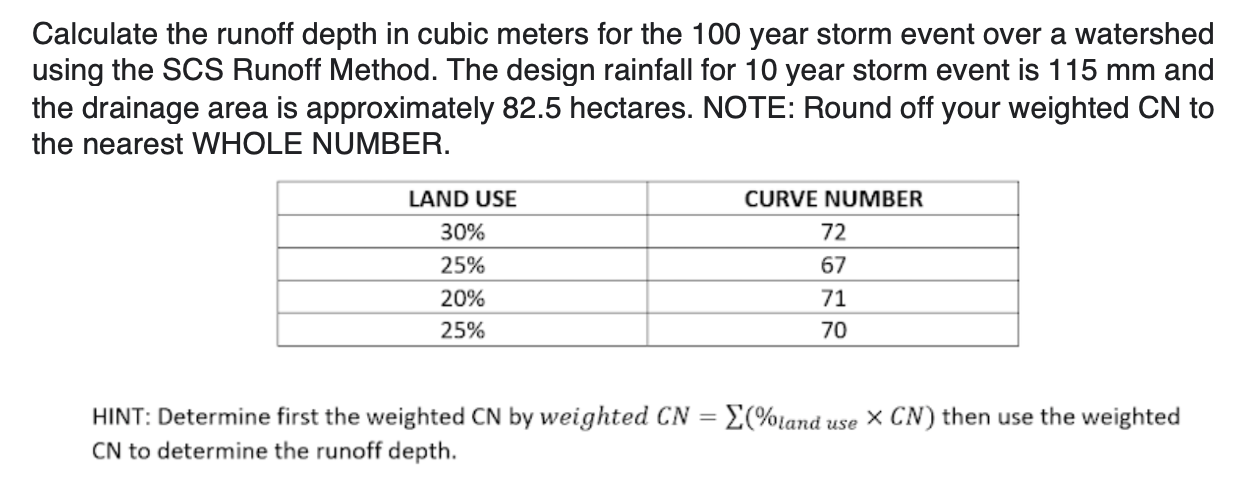 Solved Calculate the runoff depth in cubic meters for the | Chegg.com