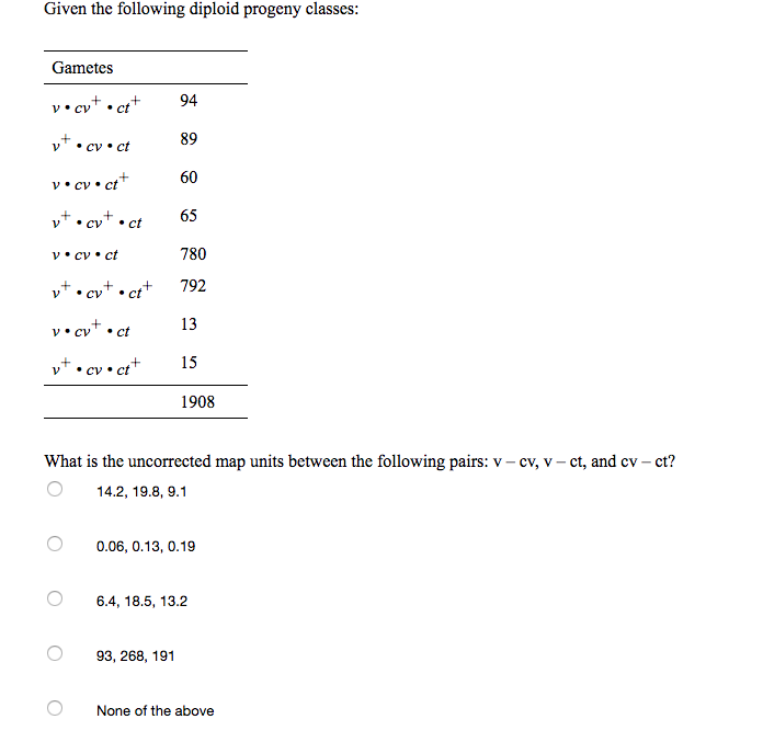 Solved Given the following diploid progeny classes: 94 89 | Chegg.com