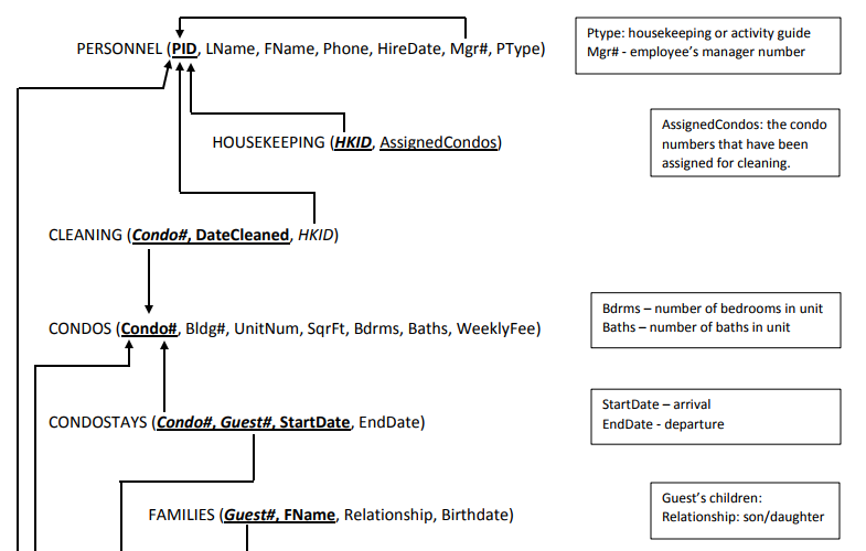 Solved HW9.2 - Advanced DML (75 points) This is an | Chegg.com