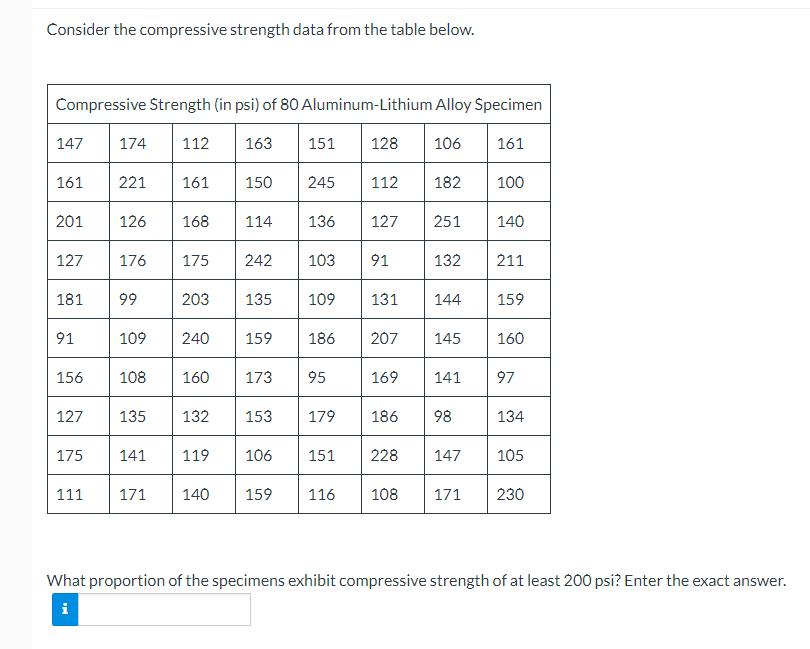 Solved Consider the compressive strength data from the table | Chegg.com