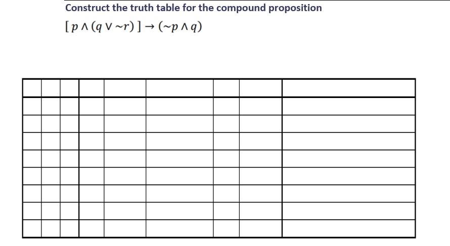 Solved Construct The Truth Table For The Compound