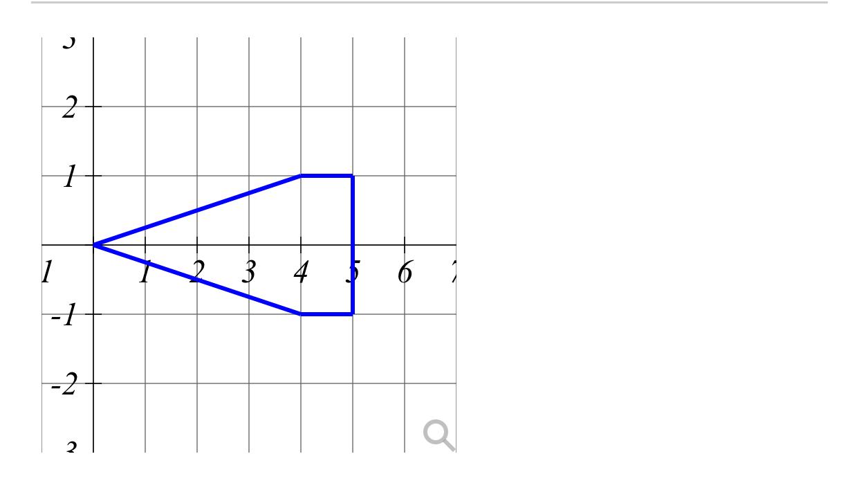 Solved The graph above shows the base of an object. Compute | Chegg.com