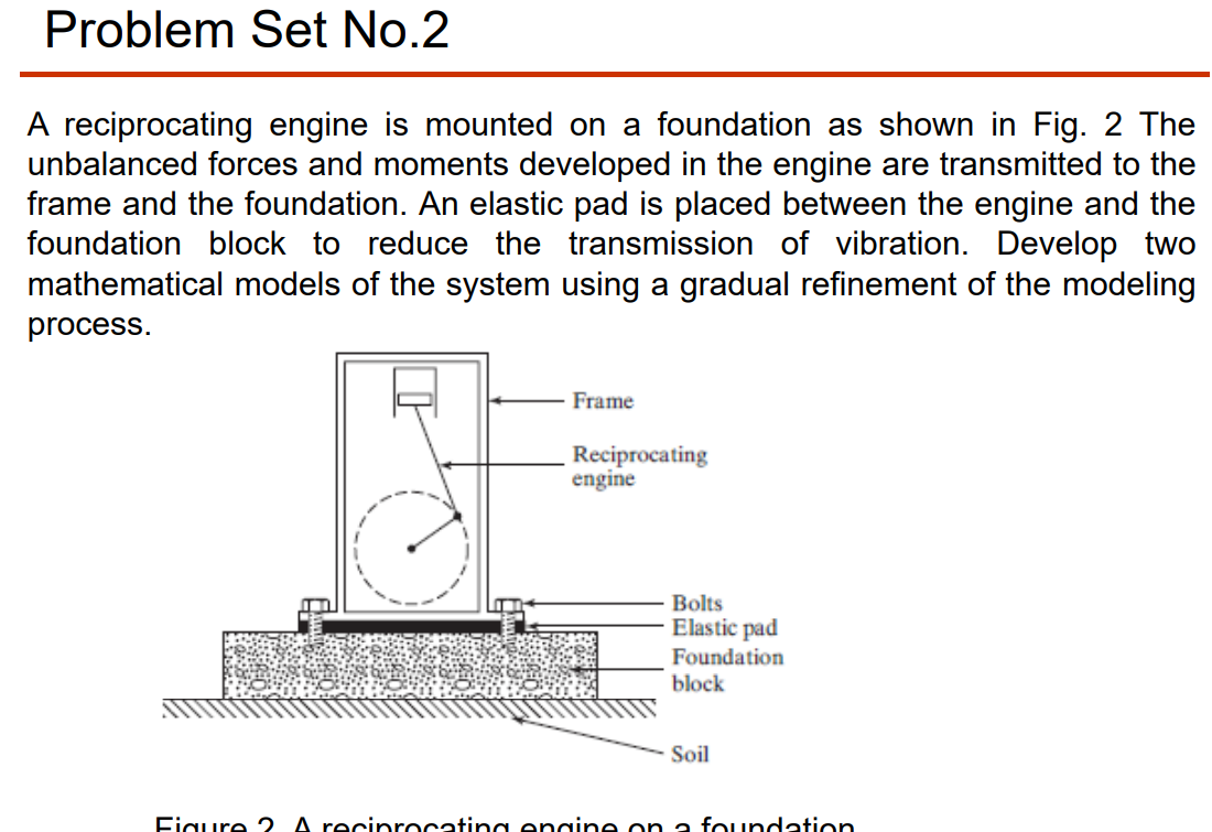 Solved Problem Set No.2 A reciprocating engine is mounted | Chegg.com