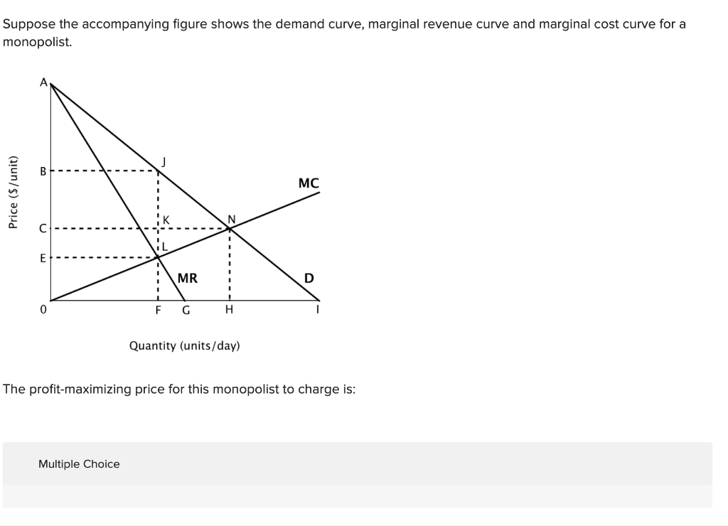 Marginal Cost Graph Monopoly