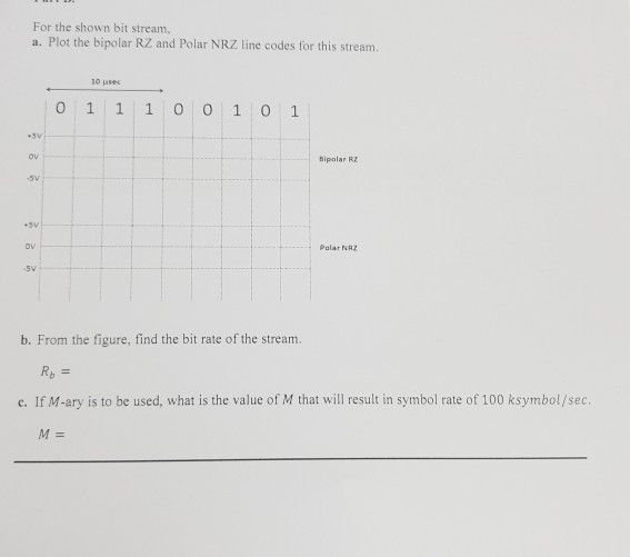 Solved For the shown bit stream, a. Plot the bipolar RZ and | Chegg.com