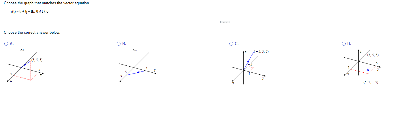 Solved Choose the graph that matches the vector equation. | Chegg.com