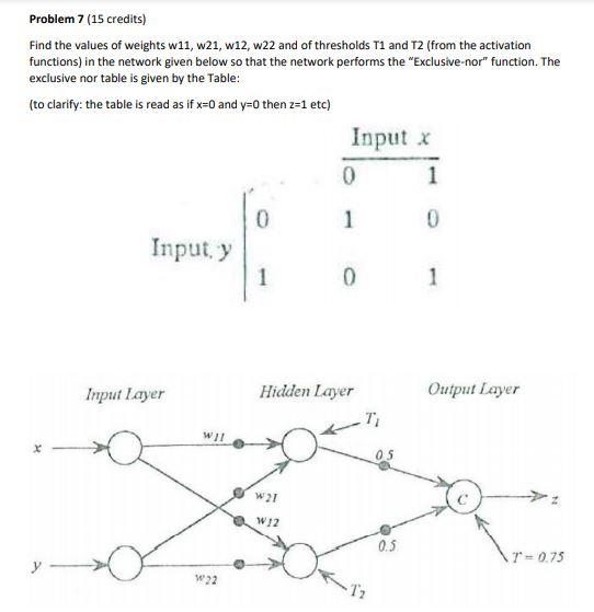 Solved Problem 7 (15 credits) Find the values of weights | Chegg.com