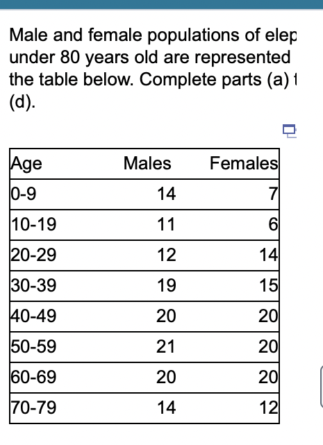 Solved a. mean= ? standard dev=?b. Approximate the | Chegg.com
