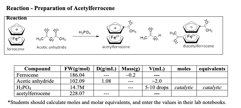 Solved Reaction - Preparation of Acetylferrocene | Chegg.com