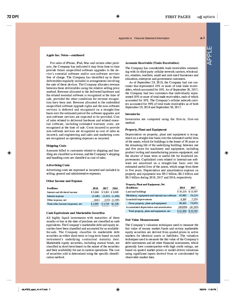 Solved Use Apple's financial statements in Appendix A to | Chegg.com