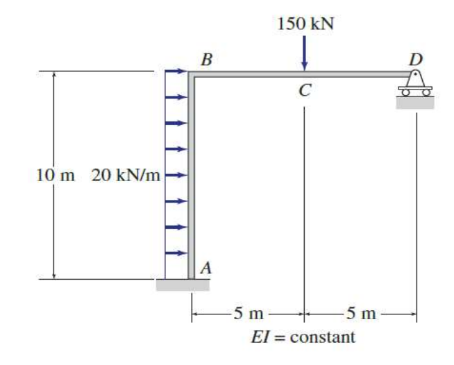Solved it's required to draw the straining actions (N.F.D, | Chegg.com