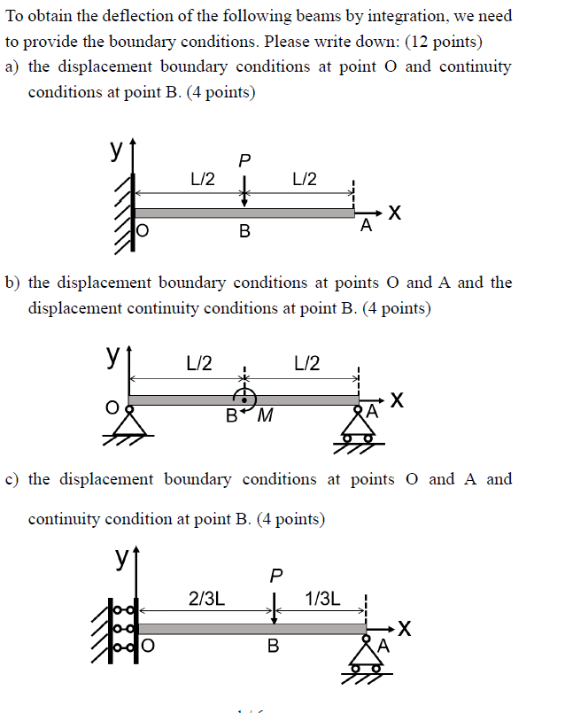 Solved To obtain the deflection of the following beams by | Chegg.com