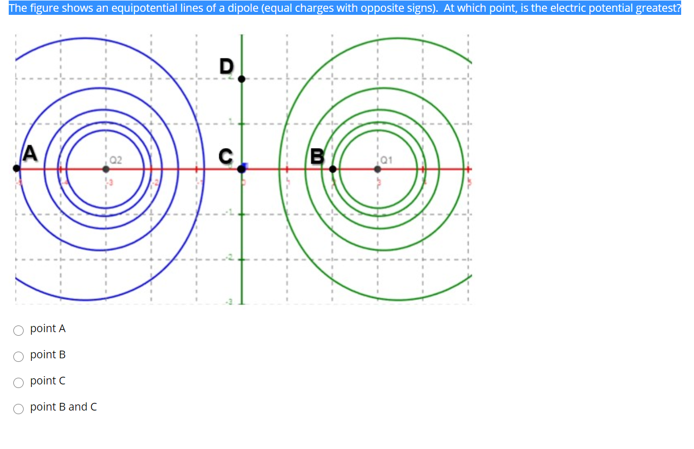 Solved The figure shows an equipotential lines of a dipole | Chegg.com