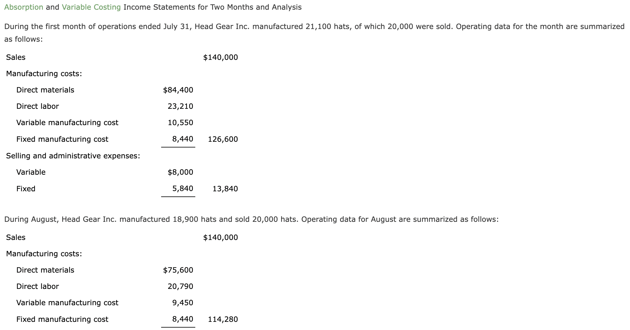 Solved Absorption and Variable Costing Income Statements for | Chegg.com
