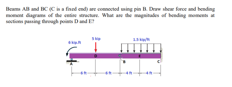 Solved Beams AB and BC (C is a fixed end) are connected | Chegg.com