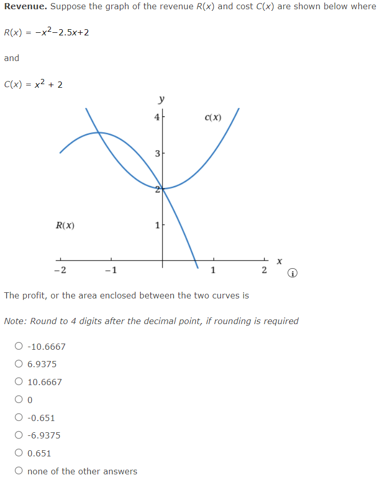 Solved Revenue. Suppose the graph of the revenue R(x) and | Chegg.com