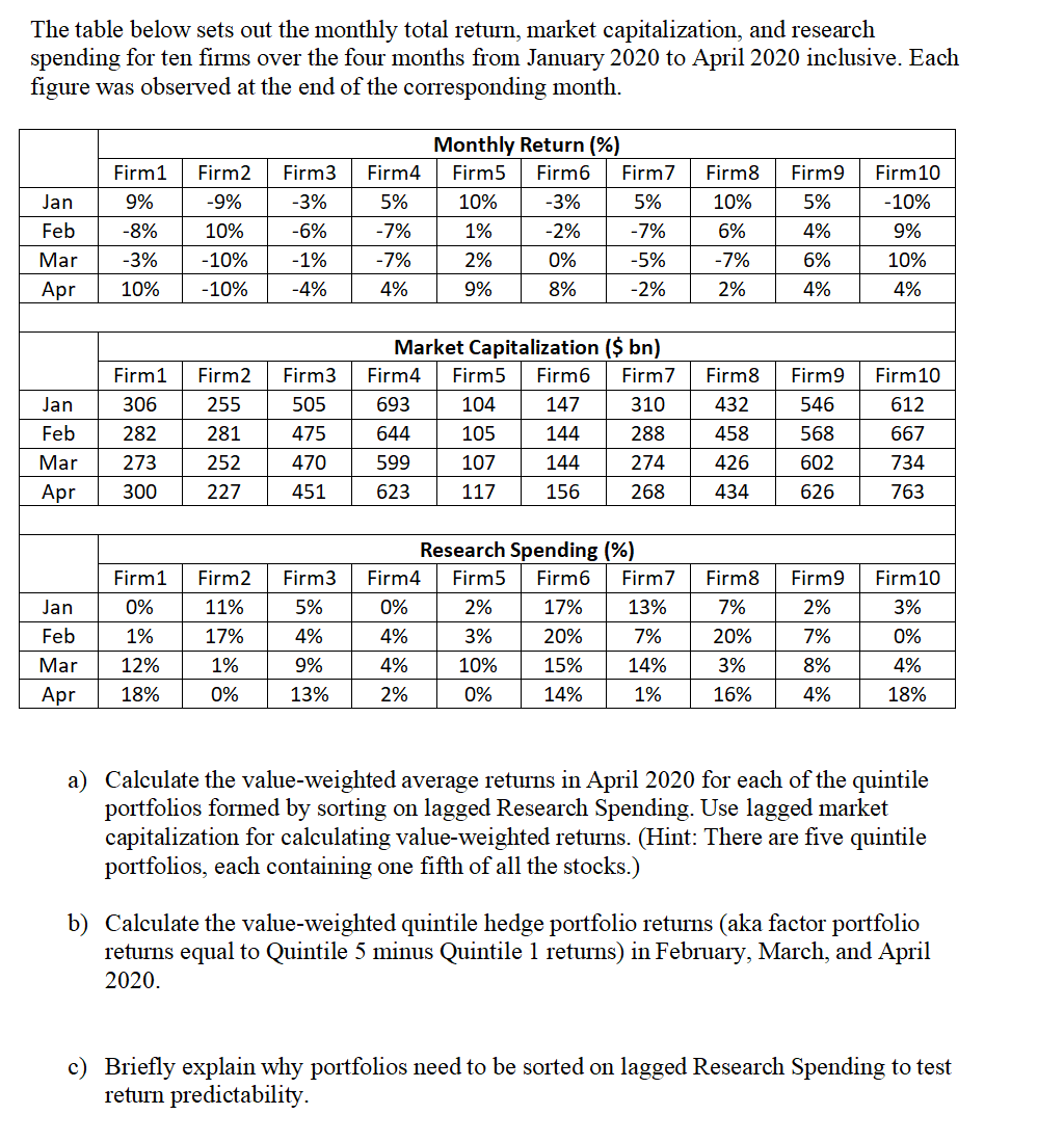 The table below sets out the monthly total return, | Chegg.com