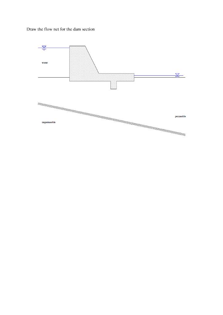 Solved Draw the flow net for the dam section permeable | Chegg.com