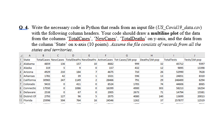 Solved Write the necessary code in Python that reads from an | Chegg.com