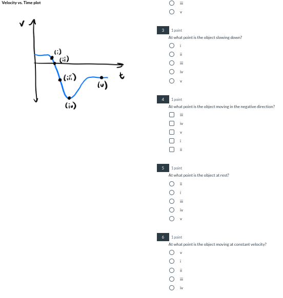 Solved Velocity vs. Time plot | Chegg.com