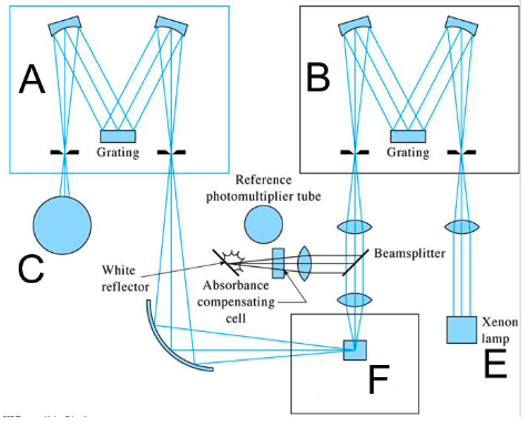 Solved 1. Which of the following statements explains | Chegg.com