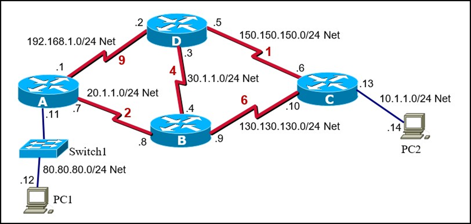 Solved Question 4Figure Q4 shows the network topology of ABC | Chegg.com Solved Question 4Figure Q4 shows the network topology of ABC | Chegg.com