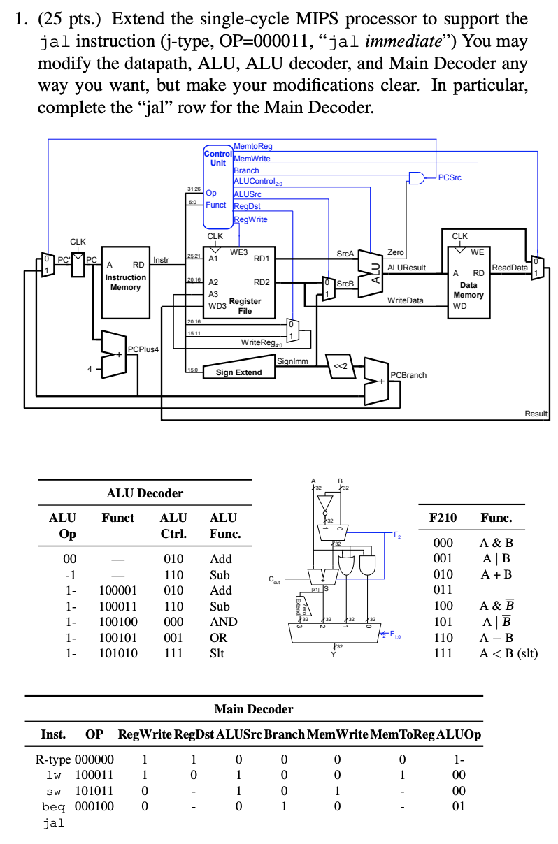 1. (25 pts.) Extend the single-cycle MIPS processor | Chegg.com