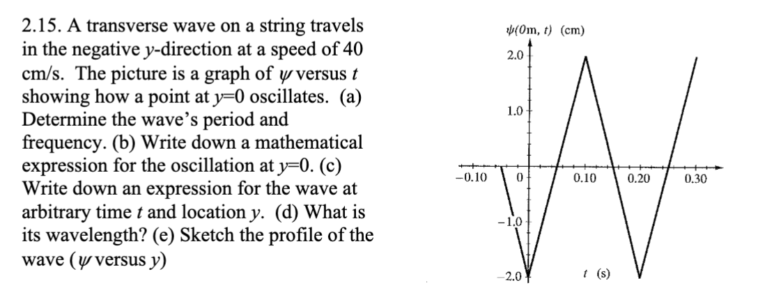 Solved 2.15. ﻿A transverse wave on a string travelsin the | Chegg.com