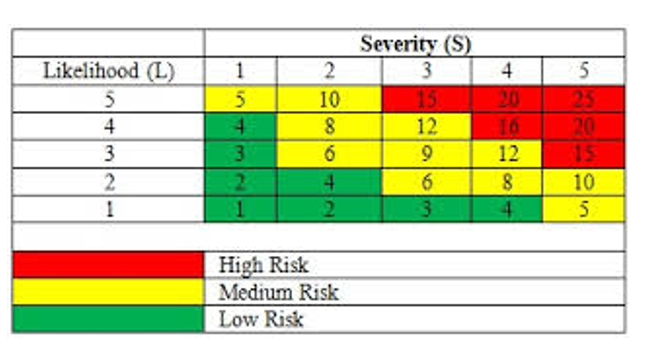 Solved PART III: JOB HAZARD ANALYSIS (fill in the JHA form | Chegg.com