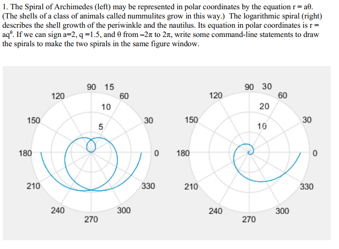 Solved I. The Spiral of Archimedes (left) may be represented | Chegg.com