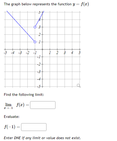 Solved The graph below represents the function y=f(x)Find | Chegg.com